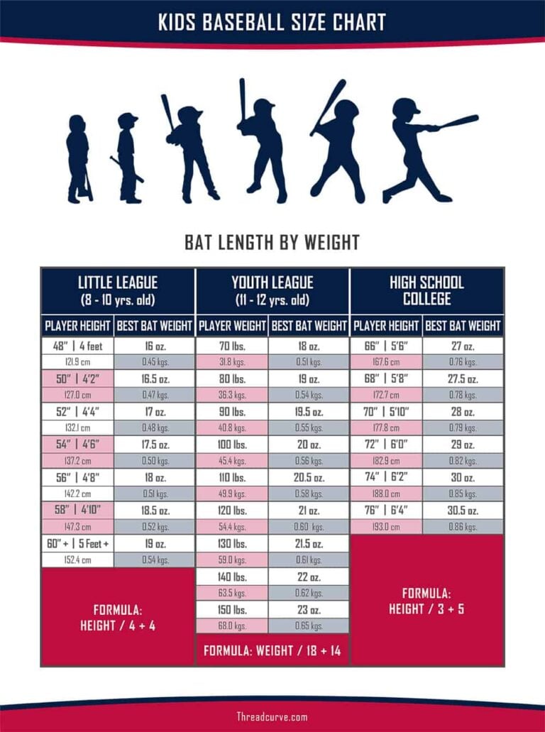 Kids Baseball Bat Sizes: 3 Important Factors (Charts)