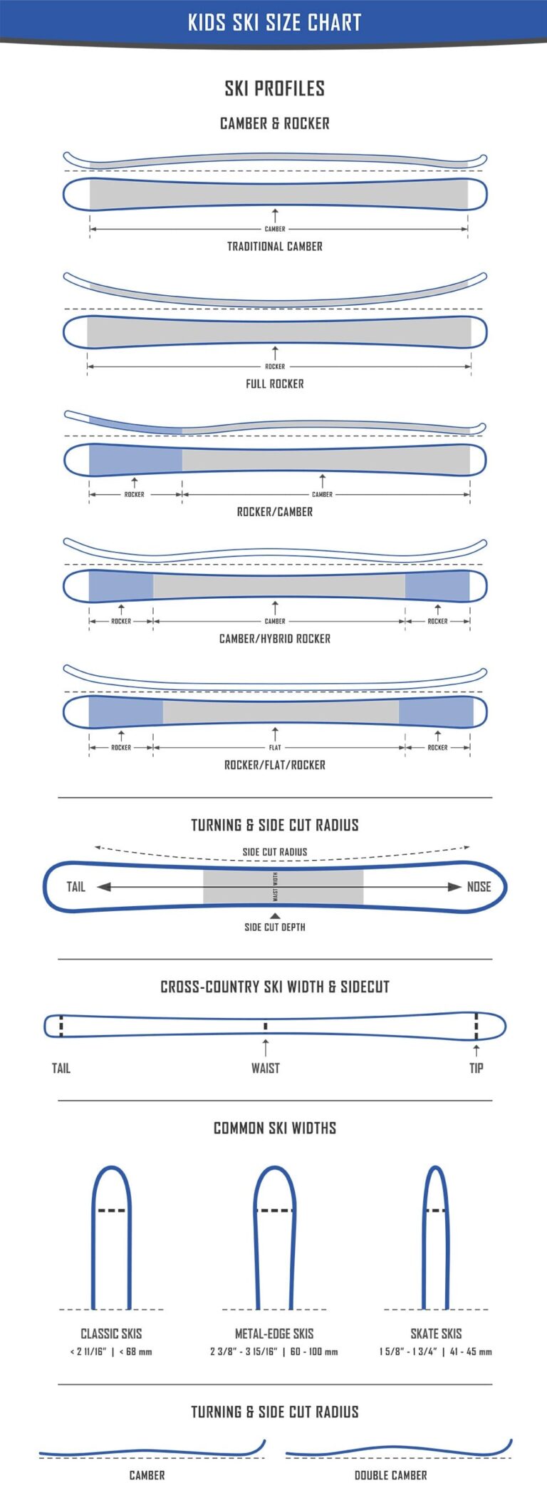 Kids Ski Size Charts